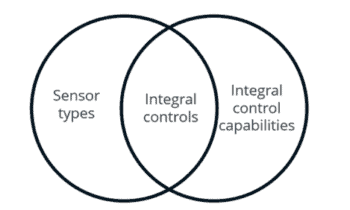 Defining integral controls, sensor types, and integral control ...